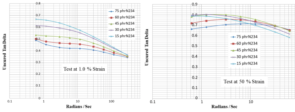 How To Control Die Swell in Rubber Compounds using a Premier® RPA Alpha ...