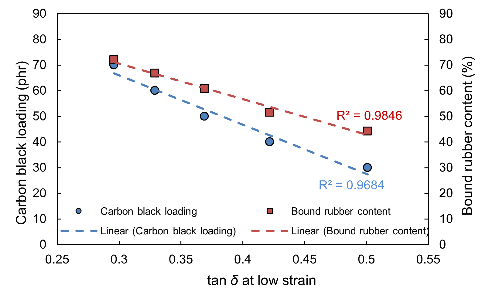 A Brief Guide to Bound Rubber Testing and Insights