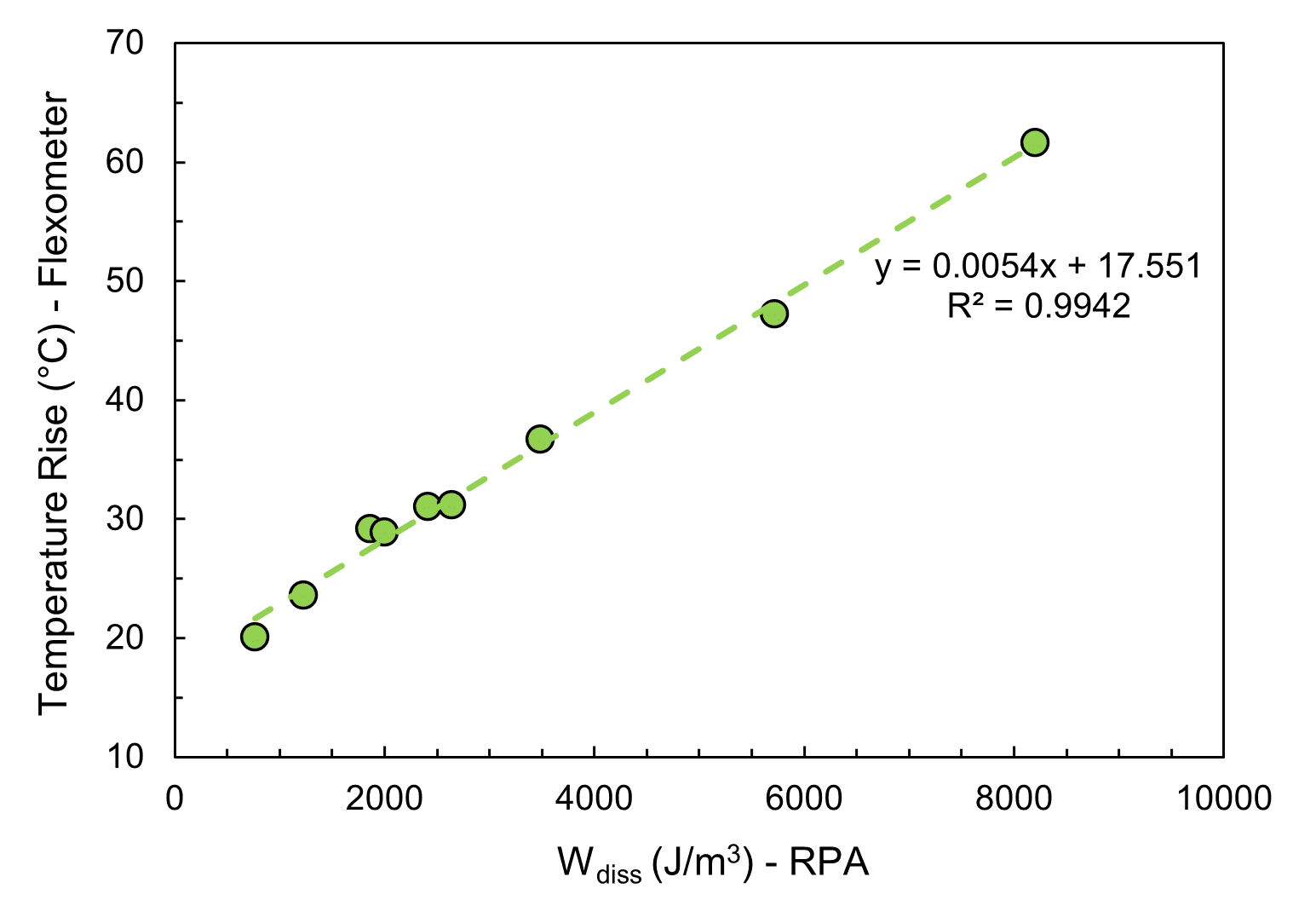 Understanding Heat Buildup in Rubber Products - Alpha Technologies ...
